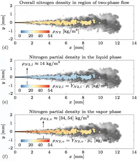 Full Phase Information For Les Of Ecn Spray A Contours From Blue To Download Scientific