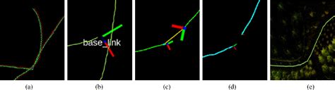 Figure 12 From Lidar Imu Tightly Coupled Slam Method Based On Iekf And