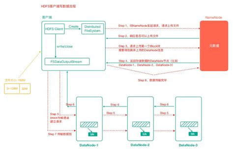 Hdfs读写机制详解 Csdn博客 Hdfs读写机制详解 Csdn博客