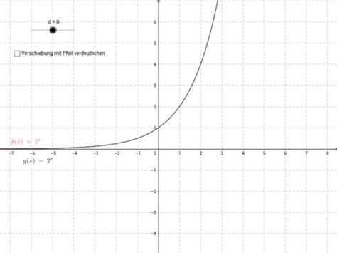 Transformation Der Exponentialfunktion 3 Geogebra