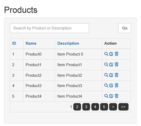 C Webgrid Mvc Show Action Buttons Based On Authentication And