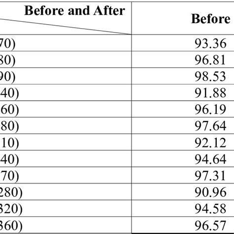 comparison of the success rate of algorithms before and after