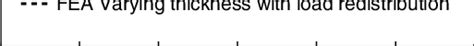 And Are Given Quantitatively In Table 6 As Observed Both Flat