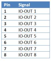 MyPi Industrial Raspberry Pi Base Board Pinout