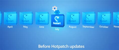 Kick It Up A Notch With Hotpatching On Azure Starwind Spiceworks