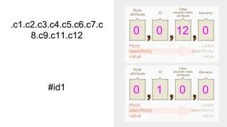Css Selector Specificity Ppt