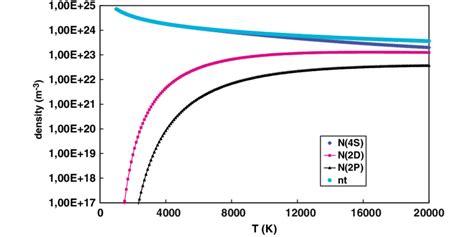 Evolution Of Density Versus Temperature Download Scientific Diagram