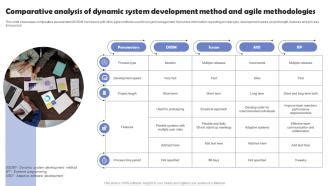 Comparative Analysis Of Dynamic System Development Method And Agile Methodologies PPT Slide