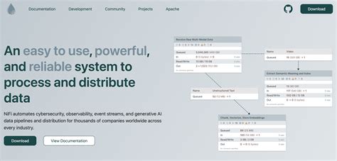 Data Orchestration Tools Top 15 Peliqan