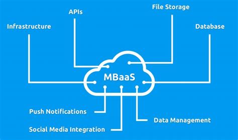 how to choose the best mobile backend as a service mbaas devteam space