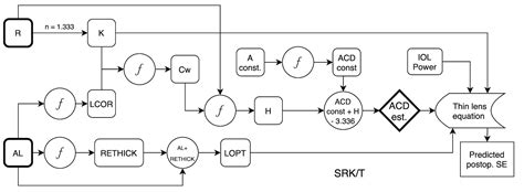 How To Optimize The Srk T A Constant