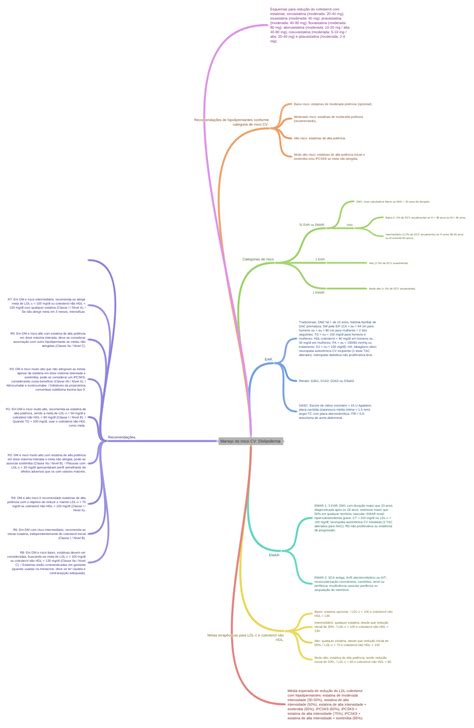 Manejo Do Risco Cv Dislipidemia Coggle Diagram