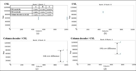 Figure 1 From Predicting Future System Reliability With A Component Level Dram Fault Model