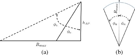 Figure 2 From Multi Aperture Phased Arrays Versus Multi Beam Lens
