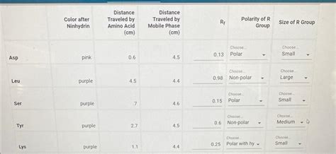 Solved 10pts What Is The Identity Of Your Unknown Write