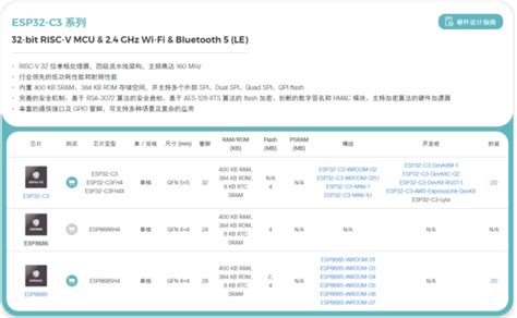 ESP32使用CLion IDF无痛起步指南 Fenice的技术小仓库