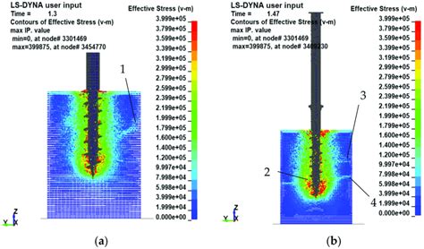 Finite Element Simulation Of Pile Soil Installation Process A