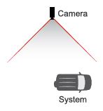 Visualization Cameras MATLAB Simulink