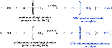 Ots Chemistry