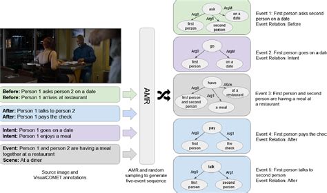 Figure 2 From In Defense Of Structural Symbolic Representation For