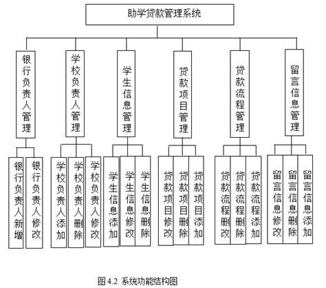 基于java中的ssm框架实现助学贷款管理平台项目【附项目源码论文说明】 Csdn博客
