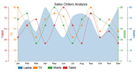 How To Create And Use Time Series Chart In Excel