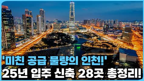 3년간 미친 공급 물량이 쏟아지는 인천 결국 마피속출 입주 1년 넘게 남았는데 벌써 분양가보다 낮게 손해보면서 판매하는 이유는