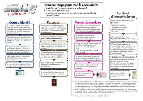 Ws Formalités Administratives