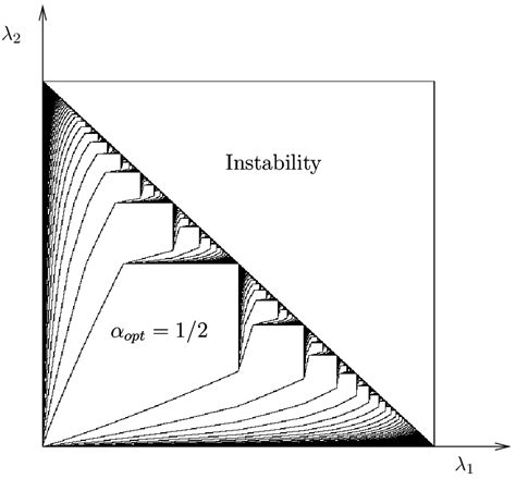 The Regions Of Optimality For Discrete Input Download Scientific Diagram