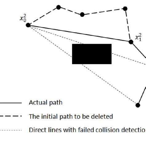 The Process Of Global Rewiring Download Scientific Diagram