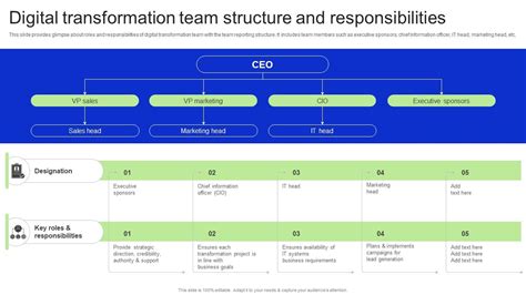 Digital Transformation Team Structure And Responsibilities Revitalizing