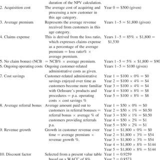 Calculations For CLV Assessment 18 24 Year Age Category Download Table