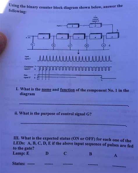 Solved Using The Binary Counter Block Diagram Shown Below Chegg