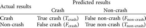 E Confusion Matrix Of Prediction Result Download Scientific Diagram