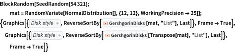 Gershgorindisks Wolfram Function Repository