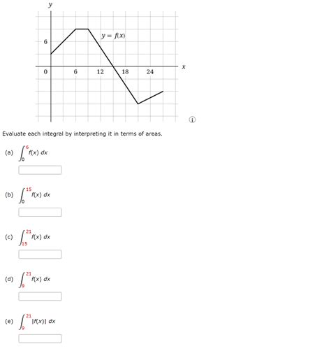 Solved Evaluate Each Integral By Interpreting It In Terms Of Chegg Com