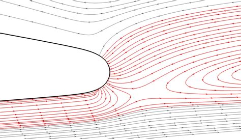 4 Examples Of Suction And Blowing Along Airfoil Surface Download