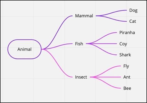 Export Mind Map As Hierarchy In Csv Miro