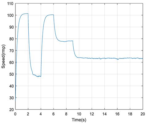 An Artificial Neural Network For Solar Energy Prediction And Control Using Jaya Smc