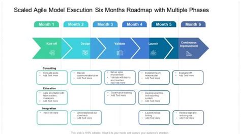 Scaled Agile Model Execution Six Months Roadmap With Multiple Phases Background
