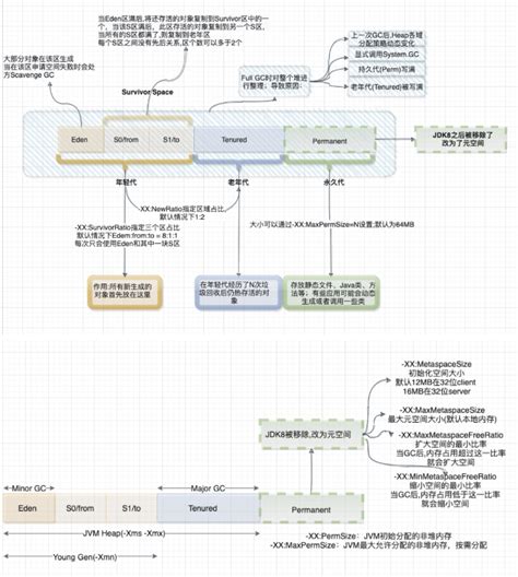 大数据技术架构组件31——spark：optimize ＞jvm On Computejvmon Csdn博客
