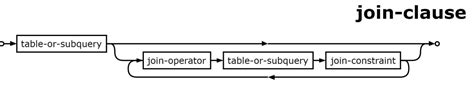 sqljoin查询解析与go框架中的实现 csdn博客