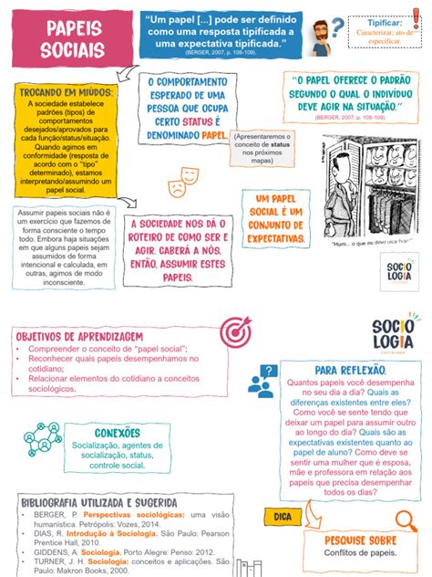Mapa Mental Serviço Social 3 Pdf