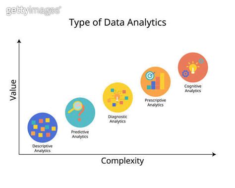 The 5 Types Of Data Analytics For Descriptive Diagnostic Predictive