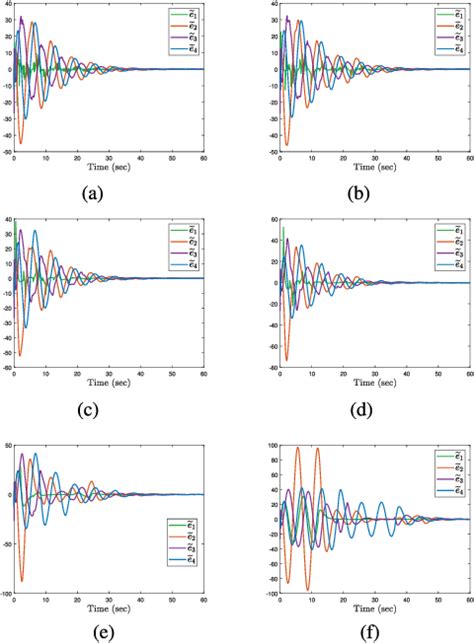 Figure 2 From Cooperative Output Regulation Of Singular Multiagent Systems Under Switching
