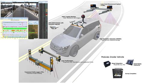 An Exploration Of Recent Intelligent Image Analysis Techniques For Visual Pavement Surface