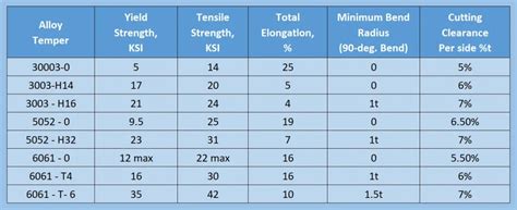 Advantages Of Aluminum CNC Machining Top Facts