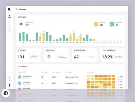 Monthly View In Chart Web App Design User Interface Dashboard
