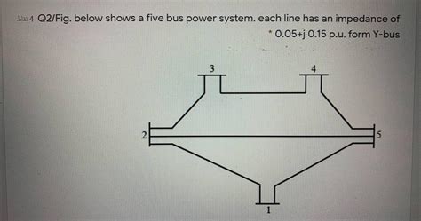 Solved 14 Q2 Fig Below Shows A Five Bus Power System Each Chegg Com