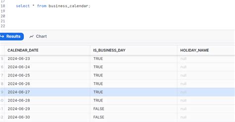 automating business day specific tasks with snowflake cloudyard